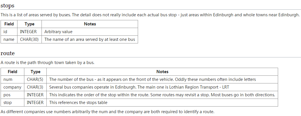 SQL ZOO 难点答案及解析 - 知乎