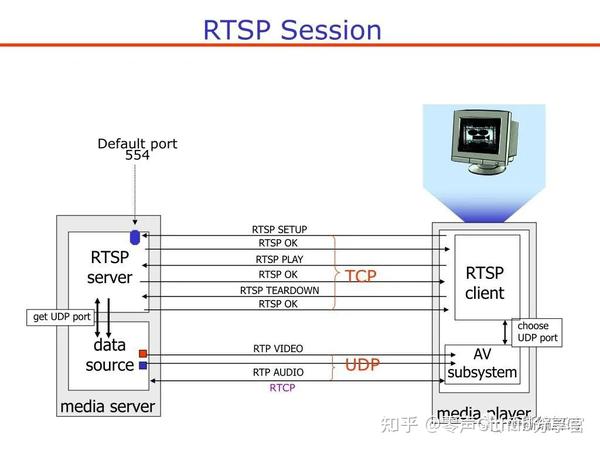 解决ffmpeg播放rtsp推送的h265码流报错问题 知乎 