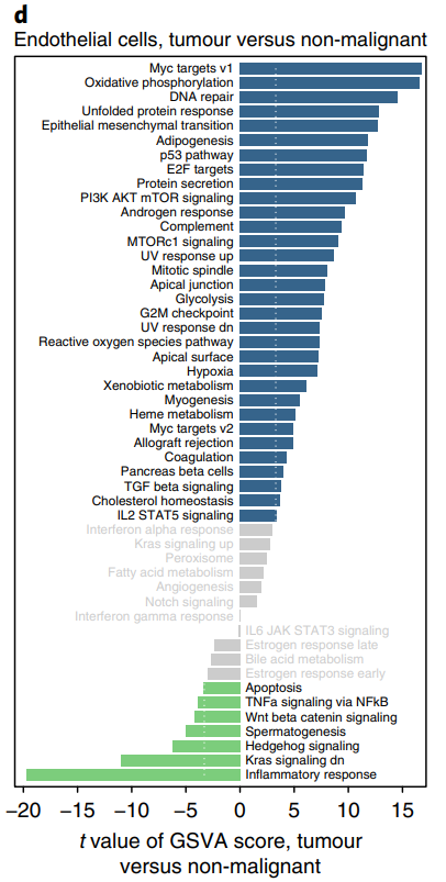 跟着 Nat Med. 学作图 | GSVA+limma差异通路分析+发散条形图 - 知乎