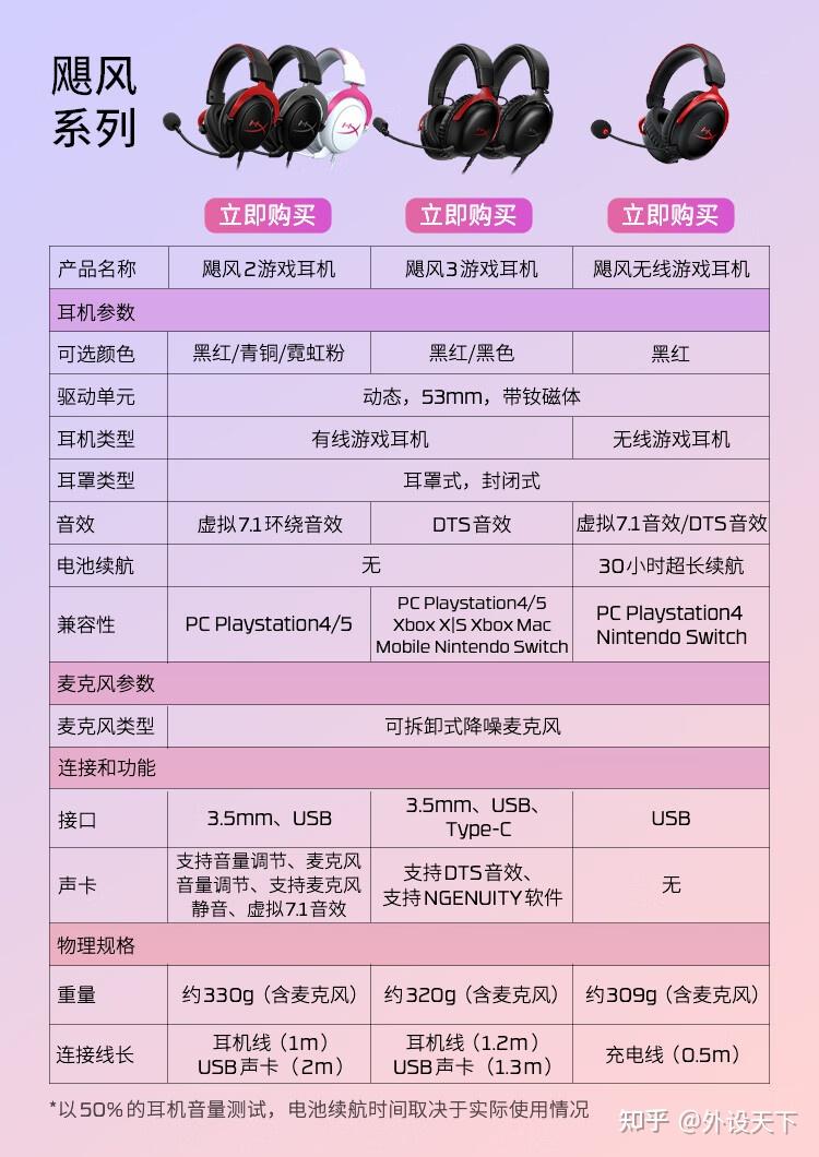 极度未知(HyperX) Cloud III飓风3游戏耳机评测：全新造型 - 知乎