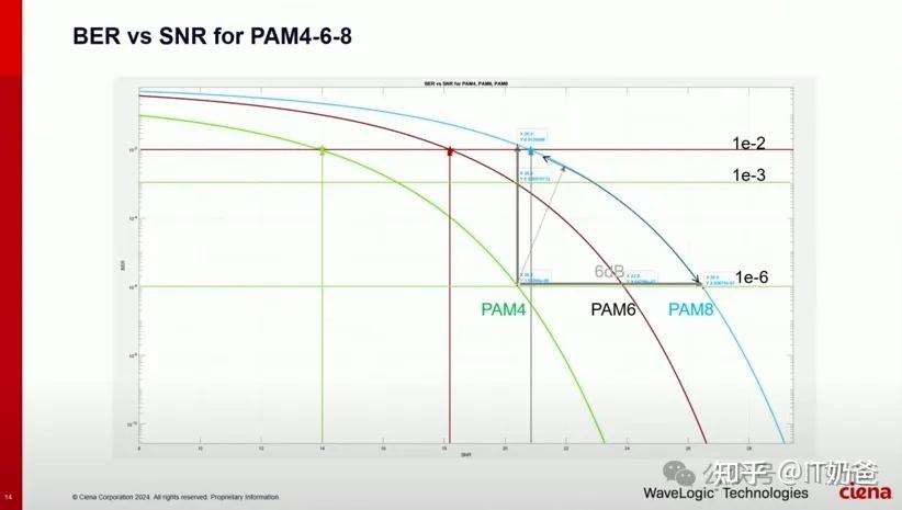 448G SerDes的“大”眼睛 -- 2024 OCP Global Summit 信息分享 - 知乎