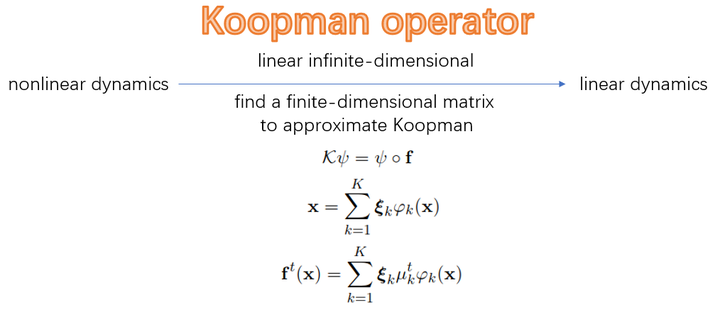 1 Introduction of Koopman theory - 知乎