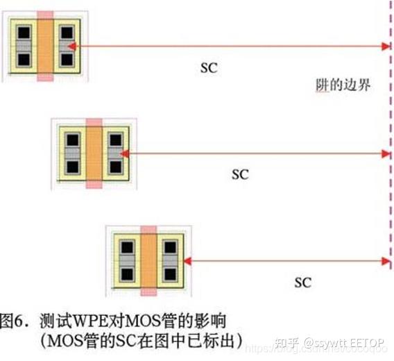 STI、LOD与WPE概念：减少或避免WPE/STI效应对IP模块设计的影响 - 知乎