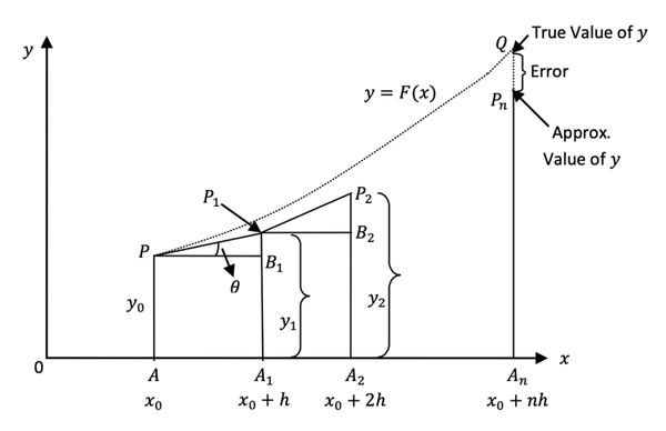 Neural ODE，这个世界终究是连续的 - 知乎
