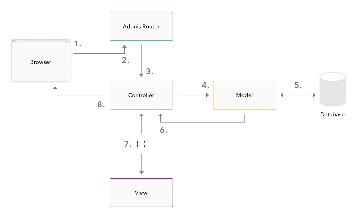2024 年排名前 5 的 Node.js 后端框架 - 知乎