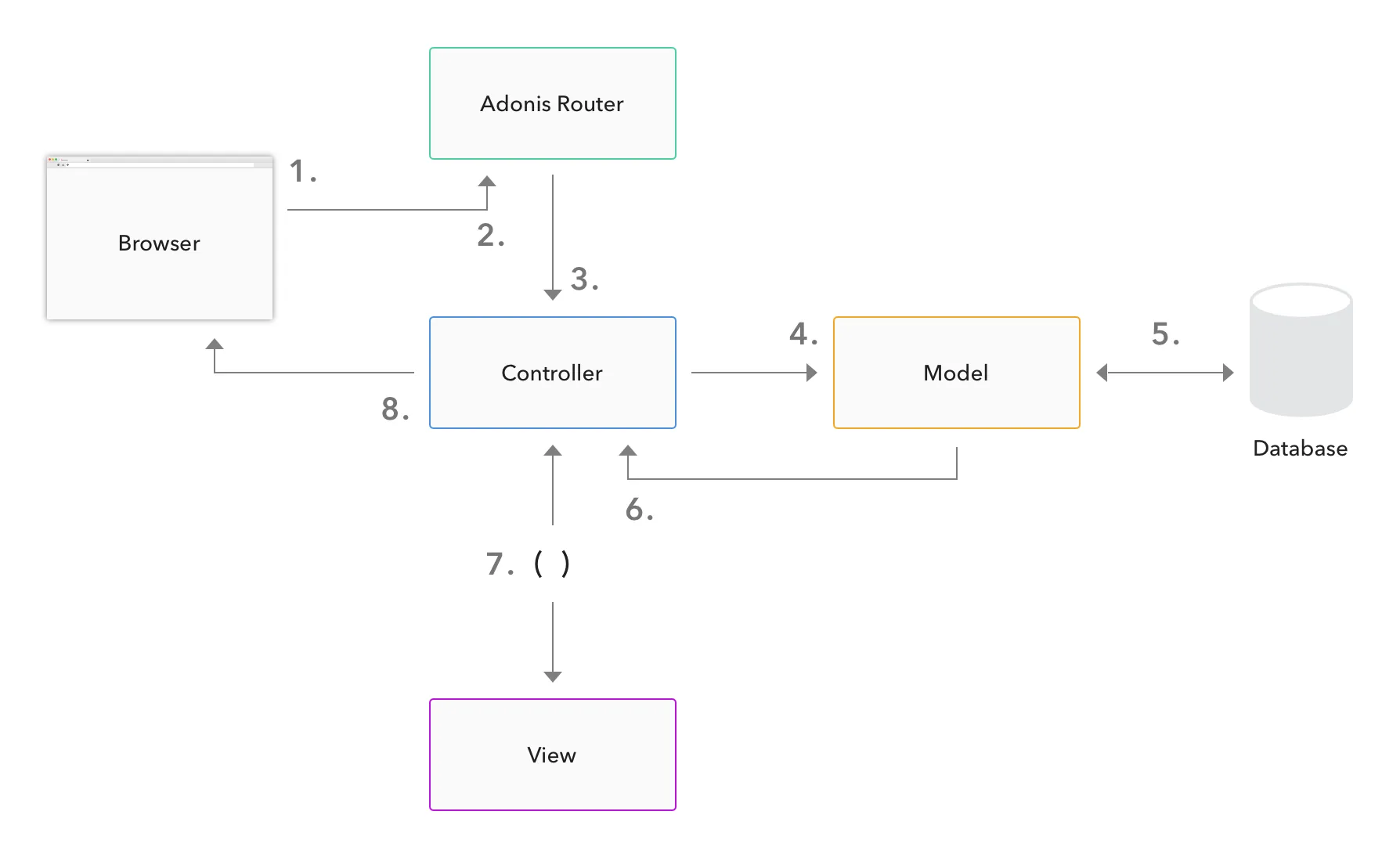 2024 年排名前 5 的 Node.js 后端框架 - 知乎