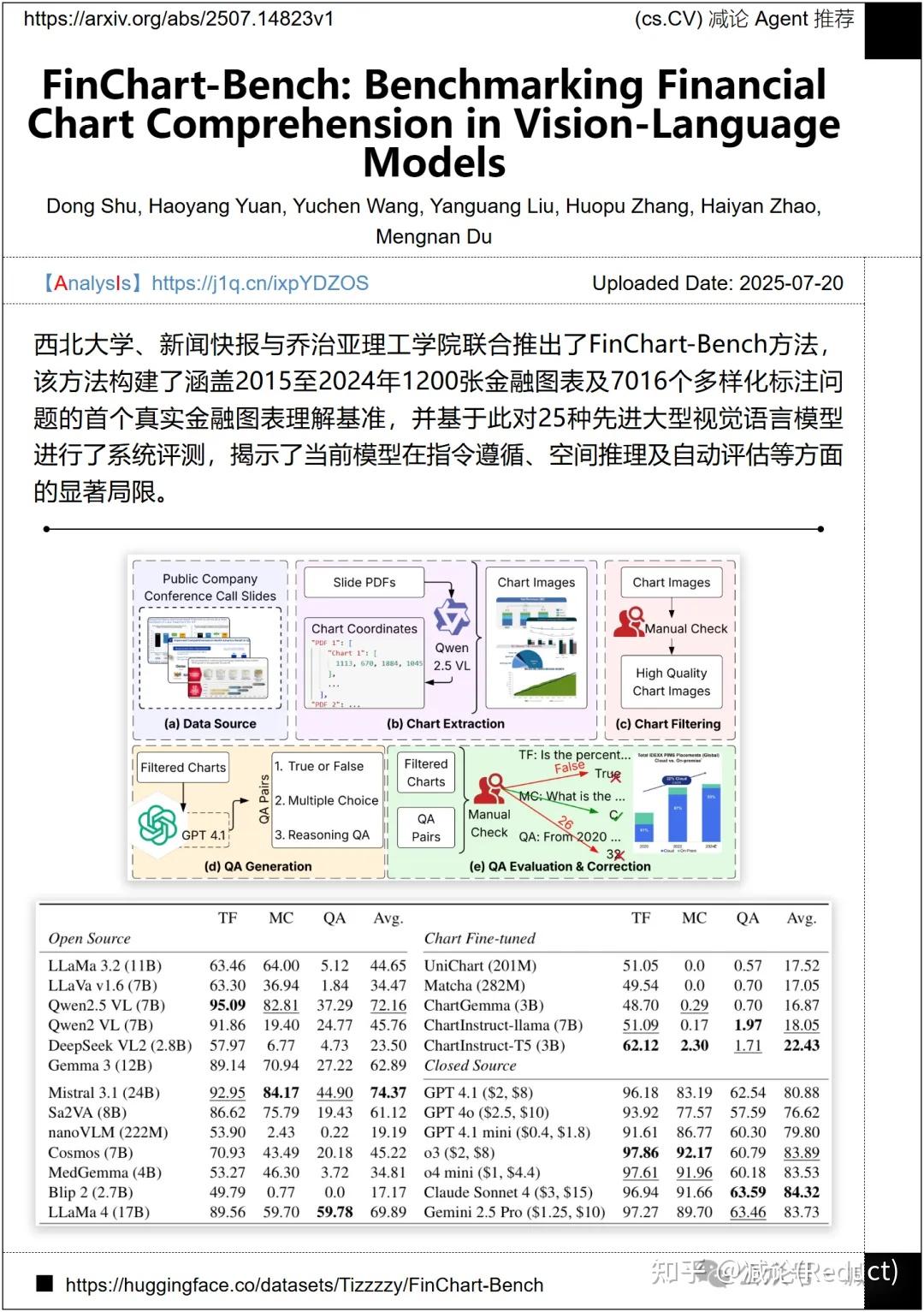 【7.22-arXiv】上海AI Lab提出Docopilot！ - 知乎