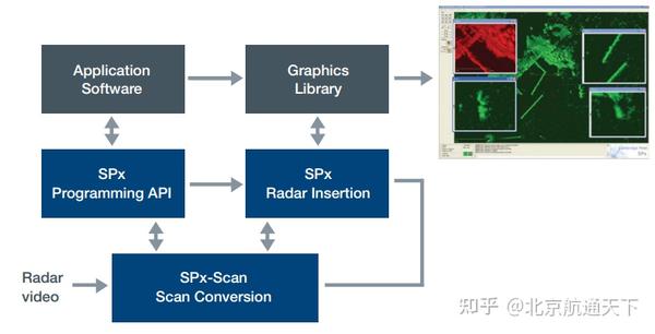雷达视频显示-雷达扫描变换 SPx Scan Conversion - 知乎