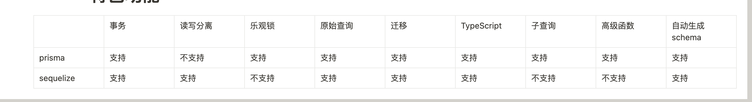 Orm模型 Prisma 与 Sequelize 对比 知乎 