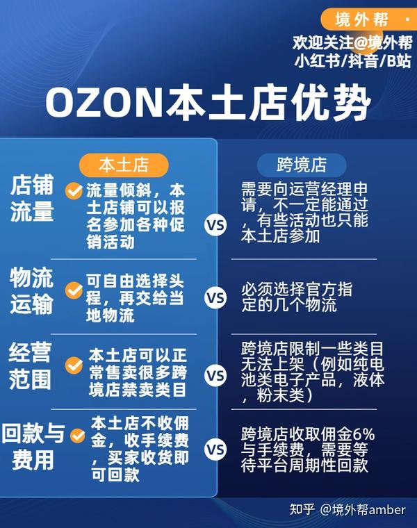 为什么要入驻俄罗斯OZON本土店，有什么优势 - 知乎