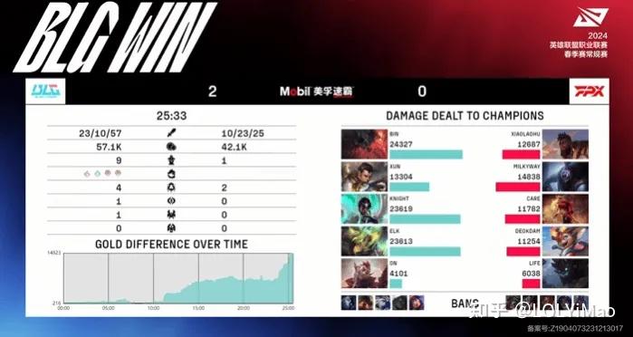 2024 LPL 春季赛FPX 0-2 BLG - 知乎