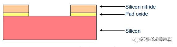 硅的局部氧化-LOCOS-鸟嘴效应 - 知乎