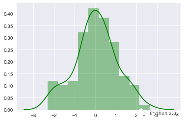 Python可视化 | Seaborn5分钟入门(一)——kdeplot和distplot - 知乎