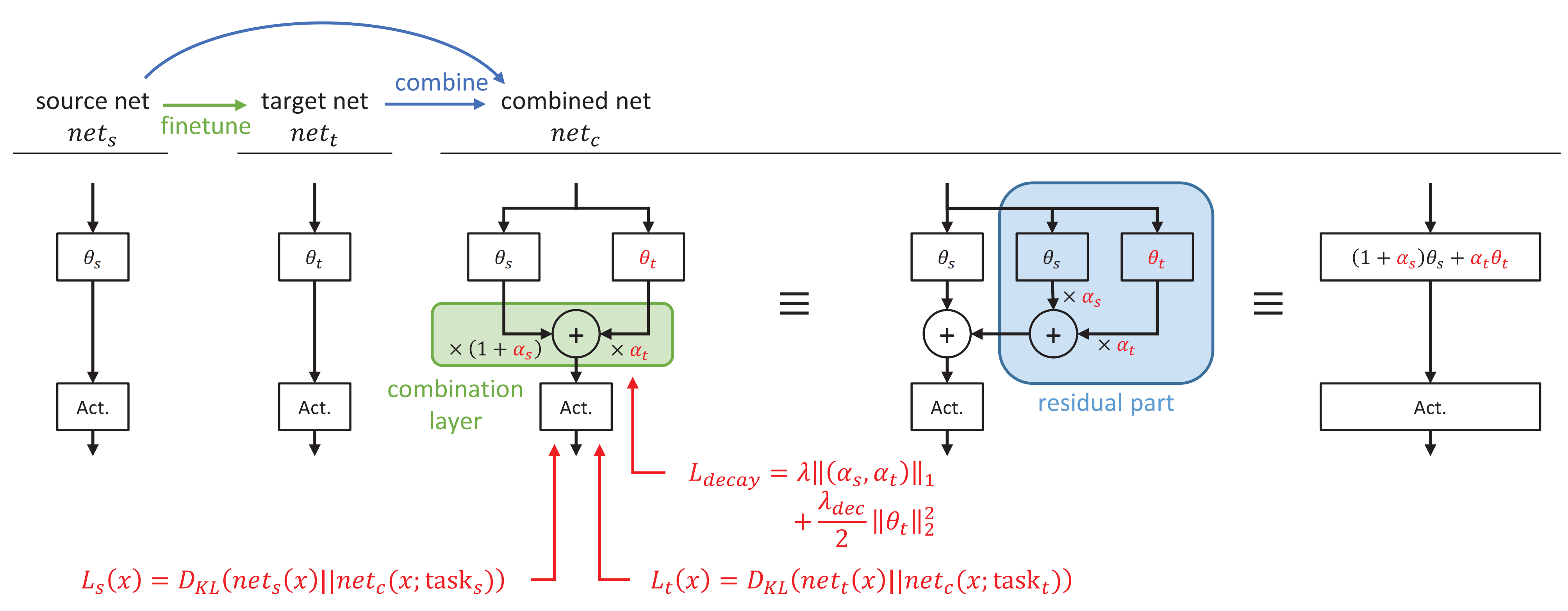 PyCIL｜统一化Python类增量学习框架，告别重复造轮子 - 知乎
