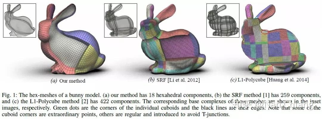这才是底层网格算法的无穷美学【附常见网格专用处理工具】 - 知乎