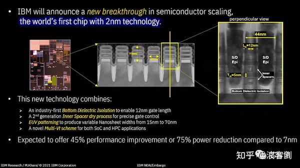 大突破！IBM全球首发2nm制程芯片及制造技术 - 知乎