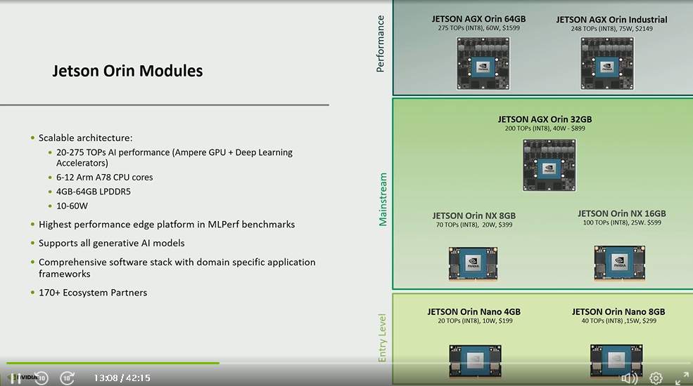 详细介绍NVIDIA Jetson产品 - 知乎
