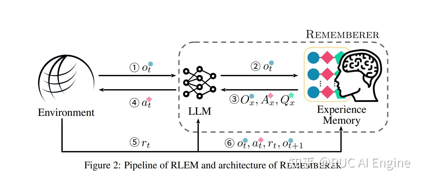 LLM与RL结合的Agent相关论文解读(NIPS'23|ICML'23|EMNLP'23 Accepted) - 知乎