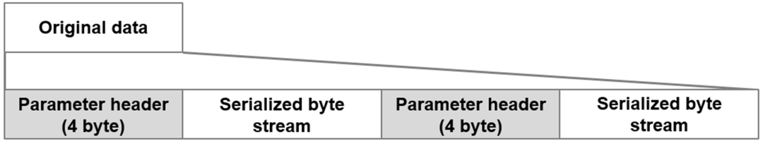 车载通信与DDS标准解读系列（3）：DDS-XTypes - 知乎