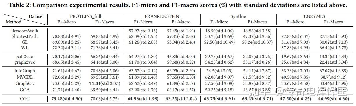 Generating Counterfactual Hard Negative Samples for Graph Contrastive ...
