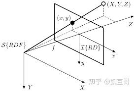 单应矩阵(Homography)及其DLT求解 - 知乎