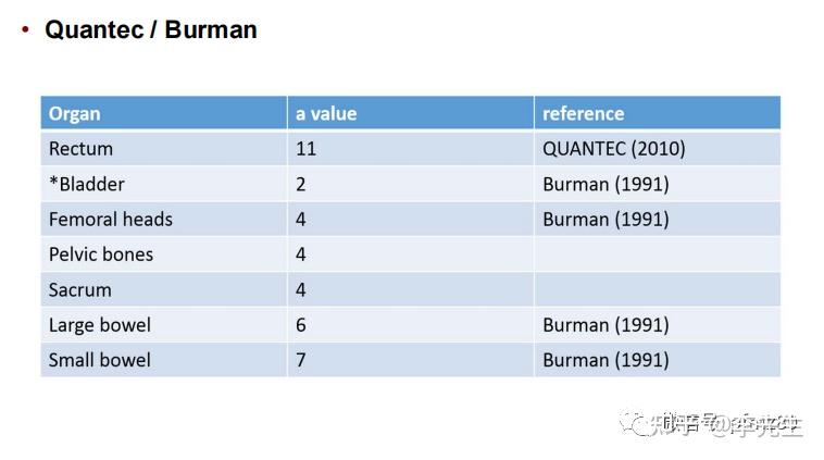 学习gEUD，用好gEUD（第二篇）。 - 知乎