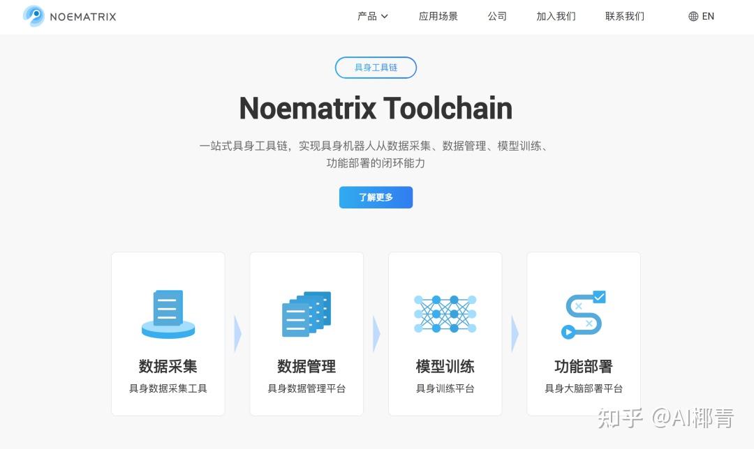 谁在给机器人喂数据？盘点36家机器人训练数据厂商 - 知乎