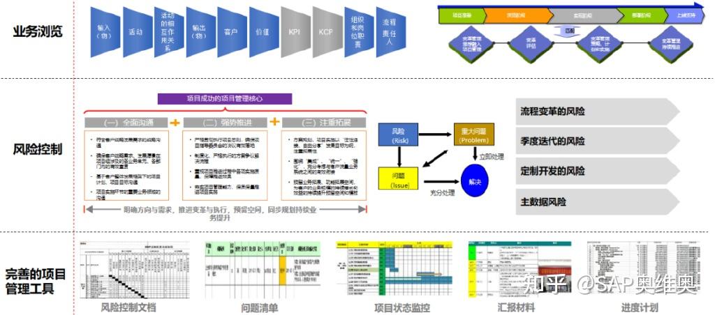 李海强：SAP 云 ERP 助力化工企业绿色、环保、低碳的可持续发展（下） - 知乎