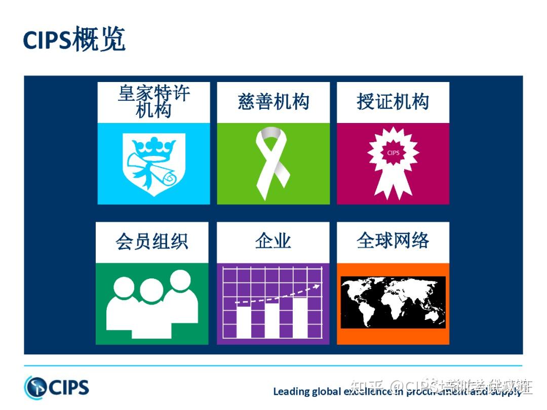 采购之你不了解的CIPS - 知乎