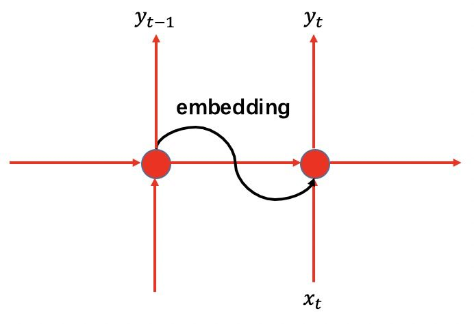 完全解析RNN, Seq2Seq, Attention注意力机制 - 知乎