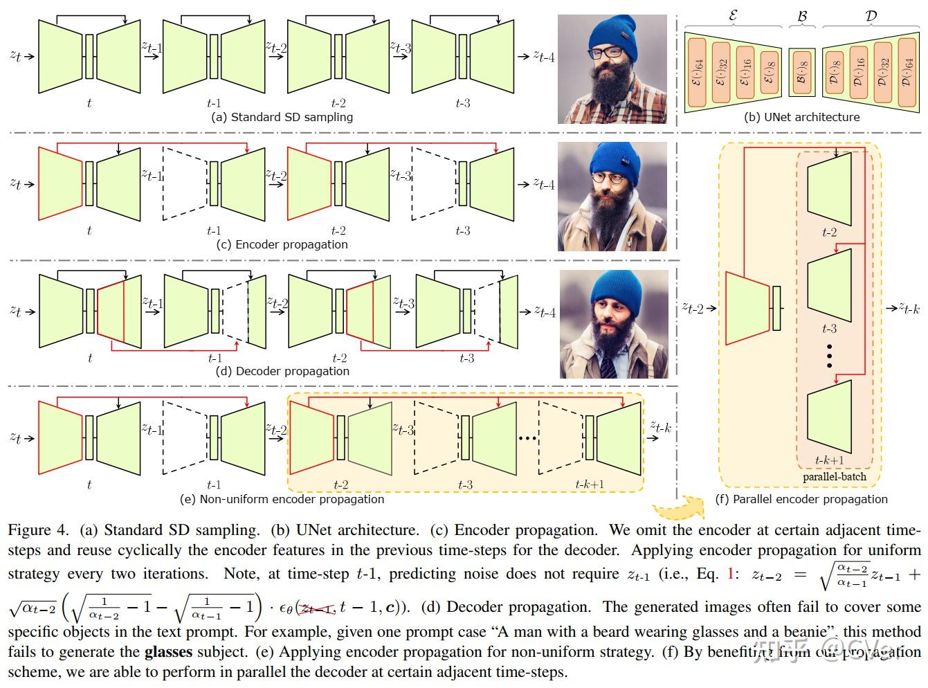加速！Faster Diffusion：重新思考 UNet 编码器在扩散模型中的作用 - 知乎