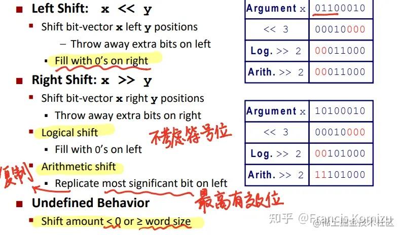 CSAPP复习笔记02：Bits & Ints - 知乎