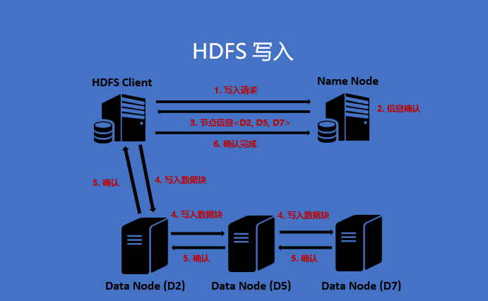 聊聊Hadoop：图解HDFS是个啥 - 知乎