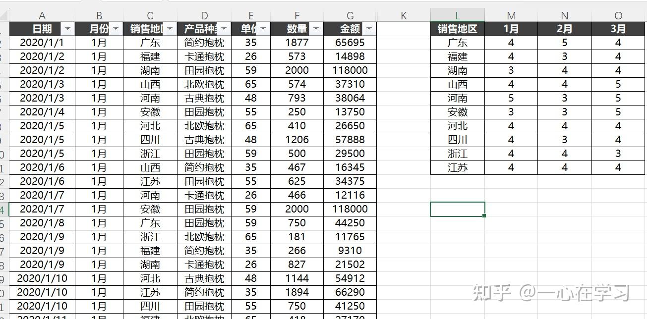 多条件去重计数 知乎 