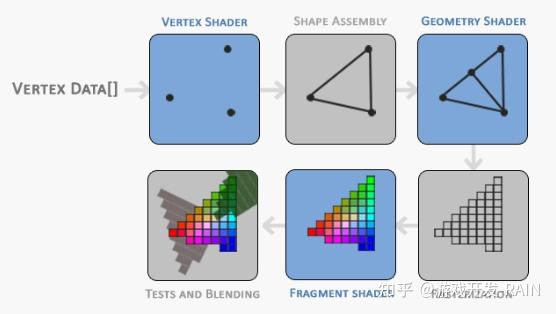 Unity-Shader和OpenGL-Shader有什么不同之处？ - 知乎