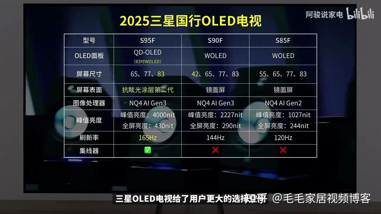 三星高端OLED电视S90F评测｜OLED电视达到MiniLED亮度 - 知乎