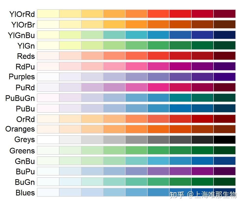 探秘R语言中的调色艺术——RColorBrewer调色板 - 知乎