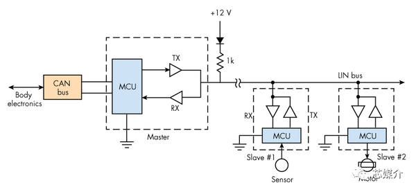 LIN接口，一个可以完美匹配汽车的连接器 - 知乎