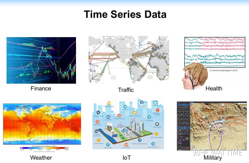 浙江大学副教授杨洋——《Time2Graph：从图视角出发的时间序列建模》 - 知乎