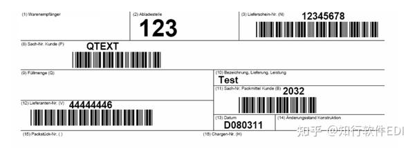 什么是VDA 4902？ - 知乎