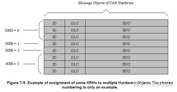 AUTOSAR CAN Driver（CAN驱动程序） - 知乎
