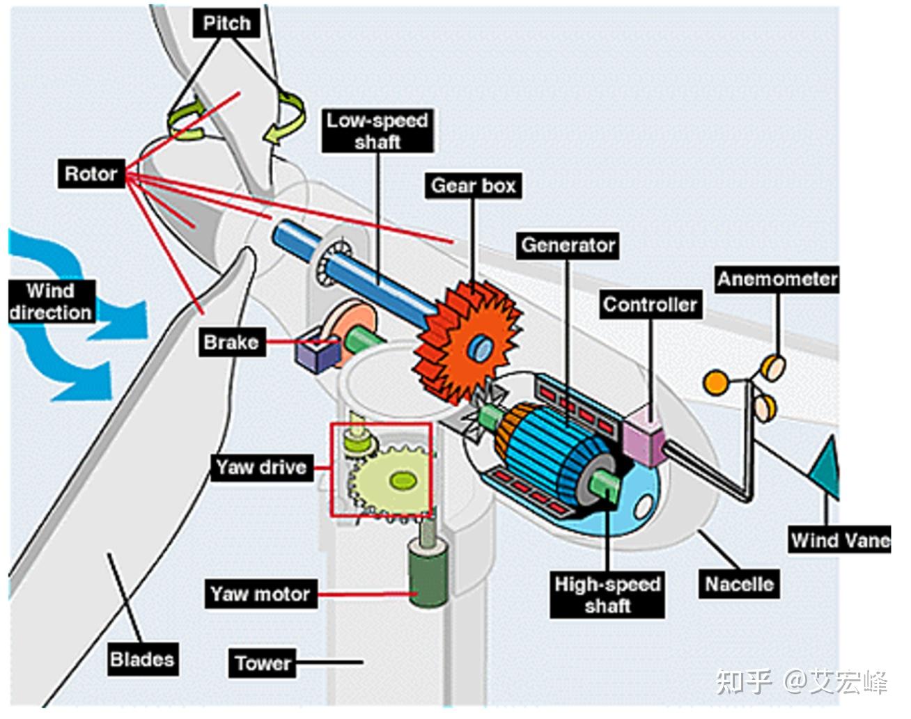Baidu KDD Cup 2022 风电预测比赛总结 (含19个高分方案) - 知乎