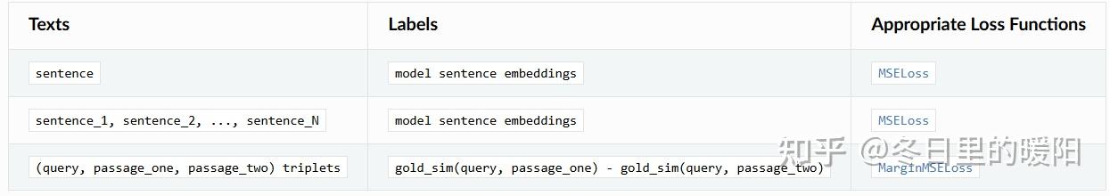 Sentence Transformer使用指南 - 知乎