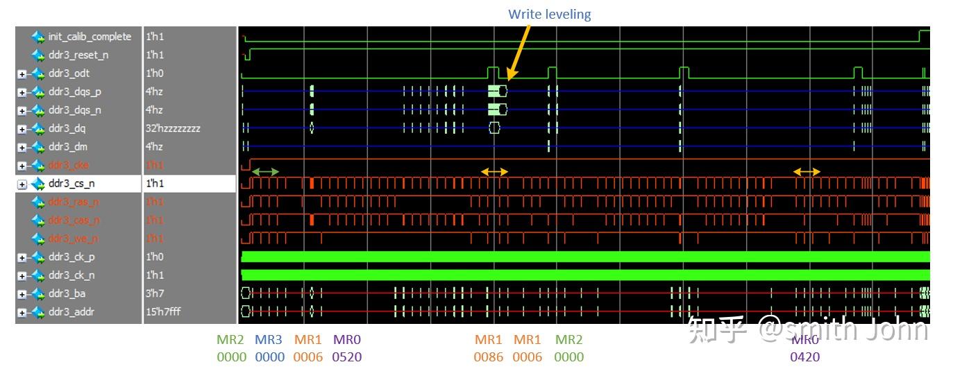【ddr3】mig仿真 知乎
