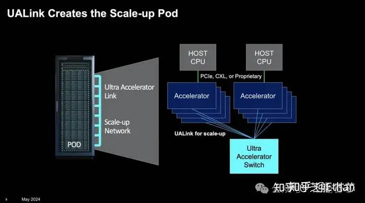 UALink和UEC/Falcon/SRD实现scale up和scale out - 知乎