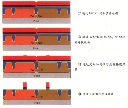 集成电路HKMG工艺简介（Gate First/Gate Last） - 知乎