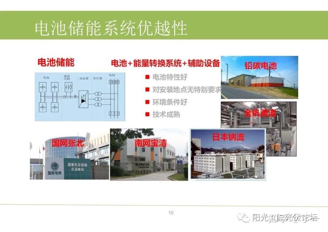 收藏丨电池储能系统基础认知：电池、PCS、BMS - 知乎