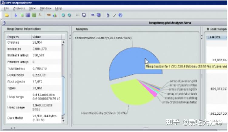【web安全】Spring boot heapdump获取敏感信息 - 知乎