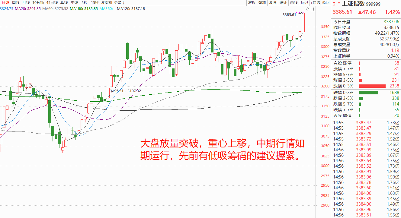 【汇正财经】大盘向上突破,沪深300价值涨超2 知乎