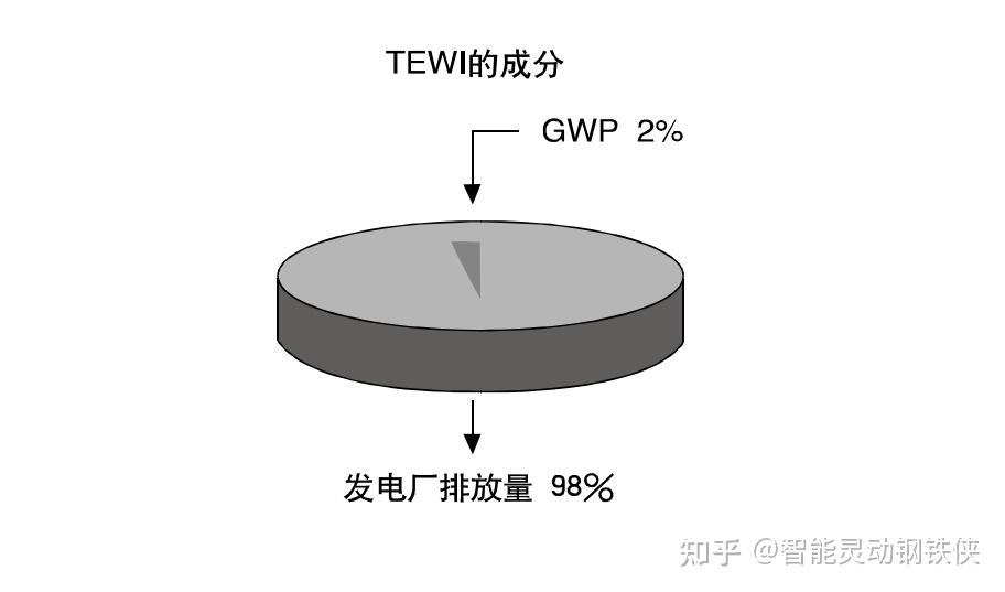 WSC/WDC 系列麦克维尔离心式冷水机组 - 知乎